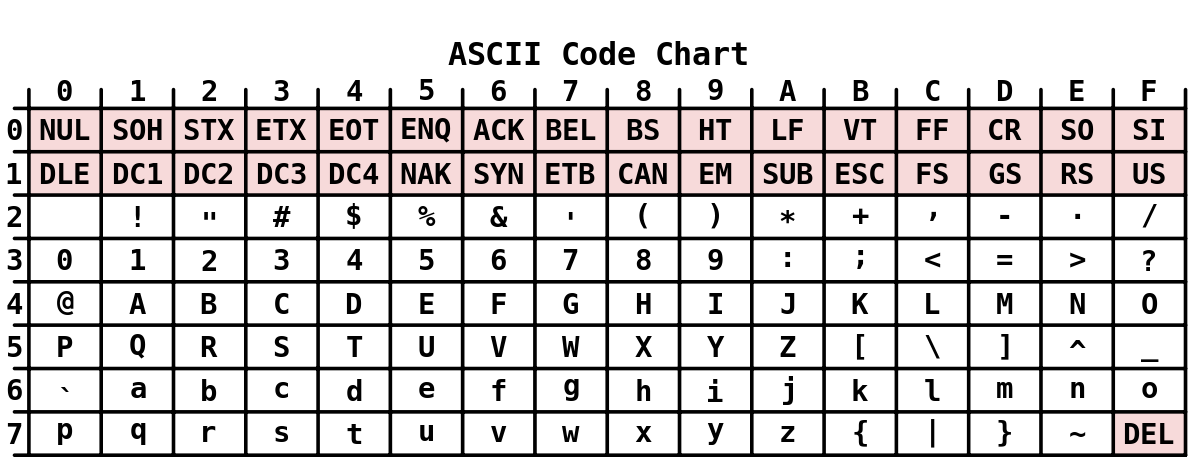 Non printable Characters In HTML Jeremy Poole